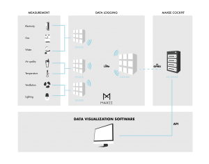 Products - Maxee - Energy Monitoring Technology for Building Energy ...